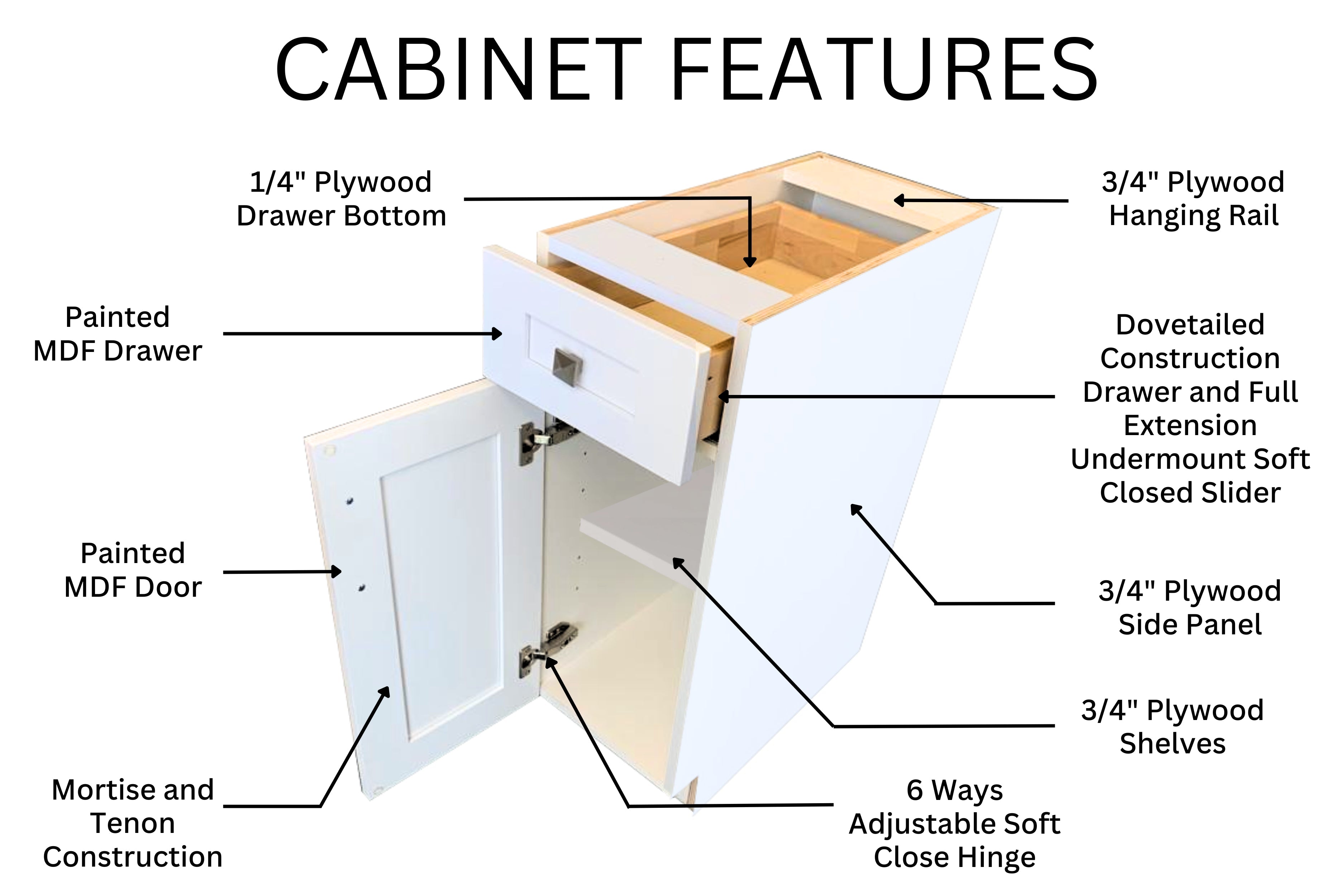 42" White Shaker Style Double Drawer Base Cabinet, Cabinet door ...